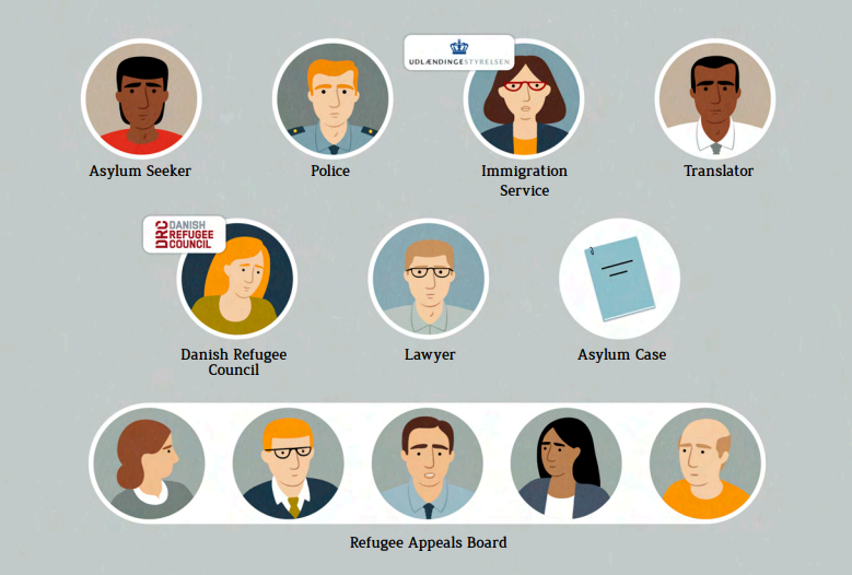 Stakeholders in the Danish asylum system | DRC Danish Refugee Council